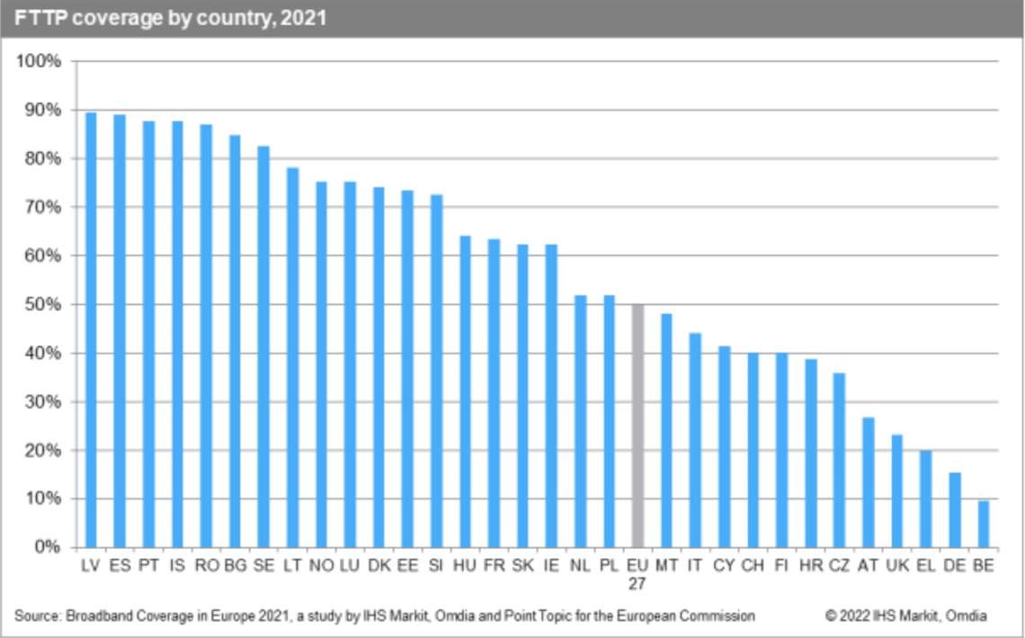 Fibre optic cabling: the challenges and opportunities - Scaffold & Access