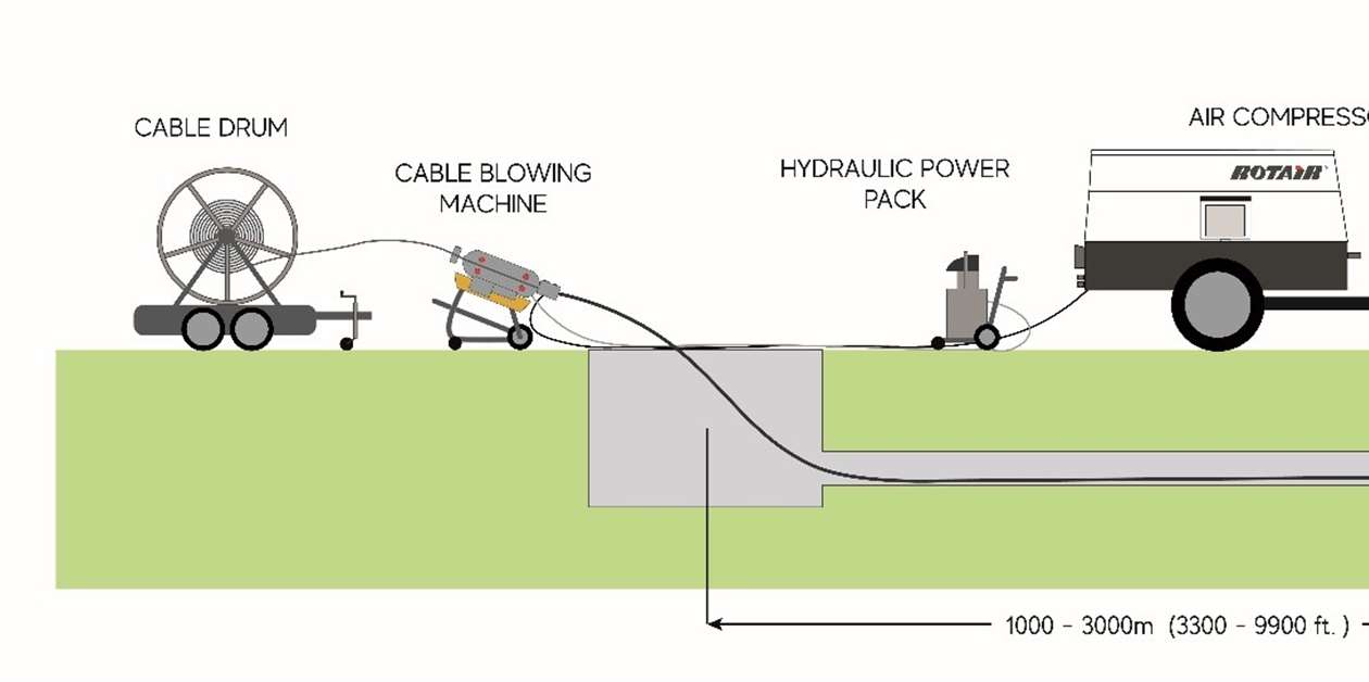 Fibre optic cabling: the challenges and opportunities - Scaffold & Access