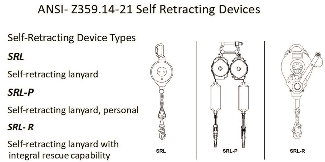 Fall protection updates - Scaffold & Access